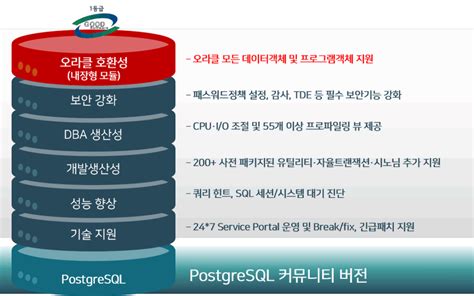 오라클 대안 Edb Postgresql Si 파트너를 위한 실전 활용 가이드 Edb 코리아 블로그