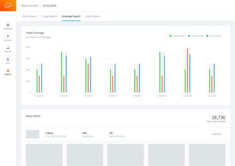 Brain Corp Work Seamgen