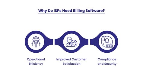 Isp Billing Software Streamlining Operations For Isps