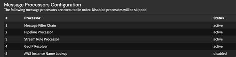 geoip setup need help graylog add ons graylog community