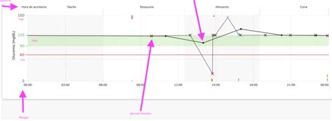 Reactjs Chart Data On 24hr X Axis Using Recharts Chartjs I Dont