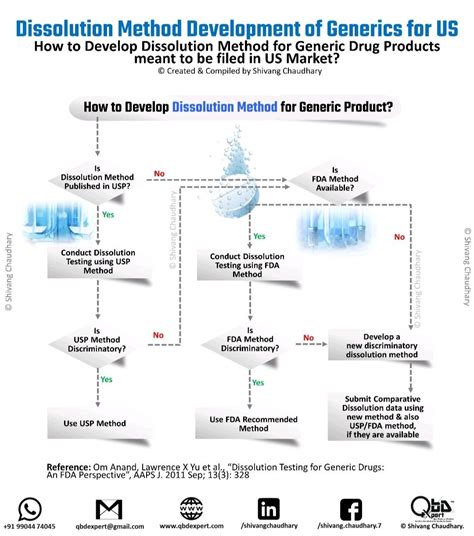 Dr Shivang Chaudhary 🎲 On Linkedin Faq Ans