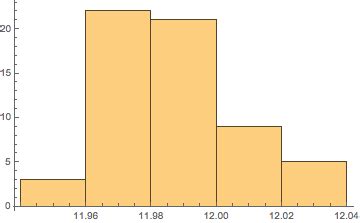 Plotting How To Create A Histogram From A Given Frequency Table Mathematica Stack Exchange