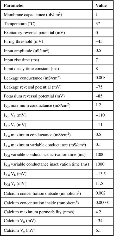 Table 1 From A Neurocomputational Model Of Tonic And Phasic Dopamine In