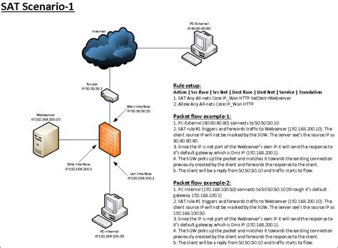 cos core setup for client access to public server on same protected