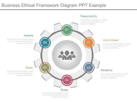 Business Ethical Framework Diagram Ppt Example Template Presentation