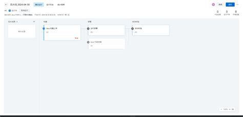 对云效流水线 Flow 的一些体验 阿里云开发者社区