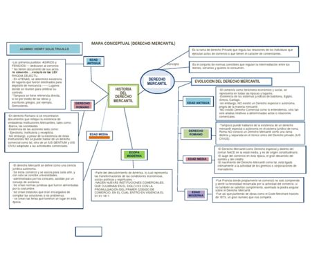 Mapa Conceptual Derecho Mercantil Docx 170414192538 Pdf Antigua