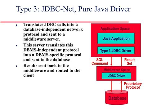 Ppt Java Database Connectivity Powerpoint Presentation Free Download