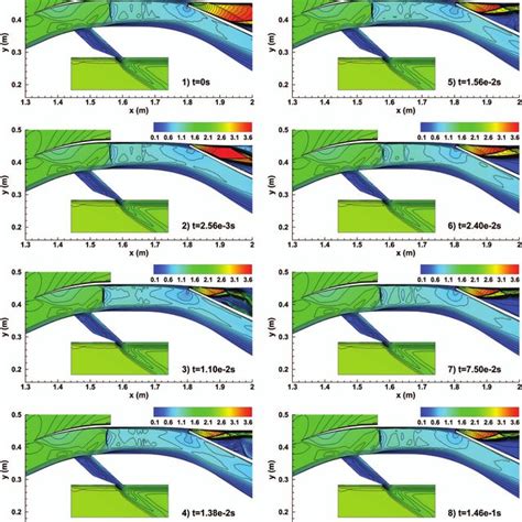 color mach contour of the tbcc inlet system at turbojet mode