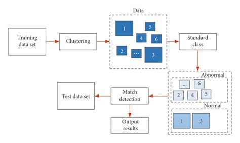 Design Idea Of Fcm Based Teacher Ability Prediction Algorithm