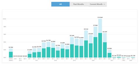 Solved How To Create Relative Date Filter Using Dax Microsoft Fabric
