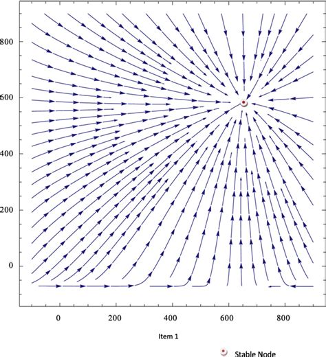 Figure 1 From An Eoq Model Of Homogeneous Products While Demand Is