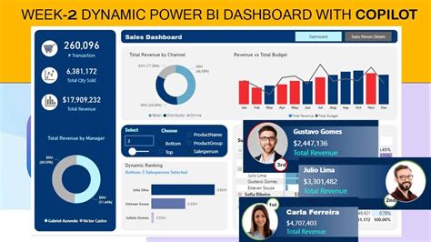 week 2 create a more dynamic power bi dashboard with power bi copilot
