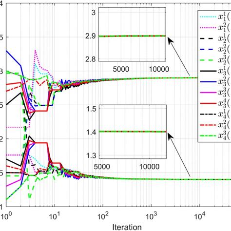 Comparison Between Algorithm 1 And The Algorithm 21 Download