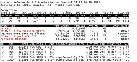 how to use oracle oratop utility dbadeeds