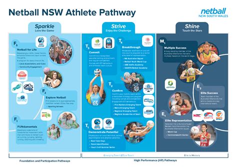 Netball Hunter Academy Of Sport