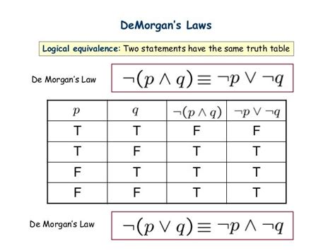 Truth Table Rules