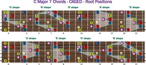 Music Theory Major 7 Chords