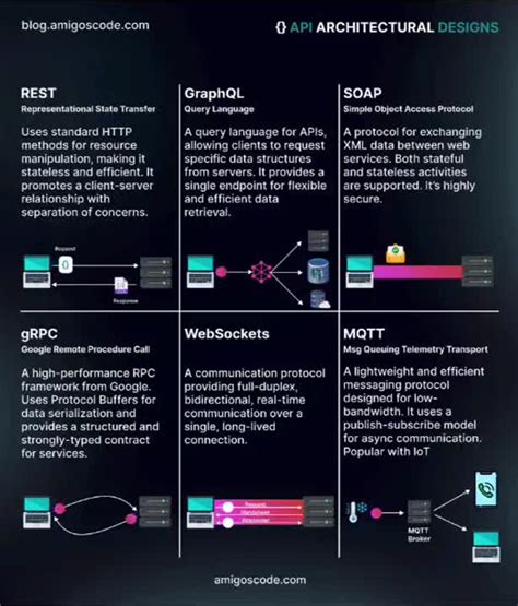 Sanjeeb Dash On Linkedin Api Techinnovation Softwaredevelopment