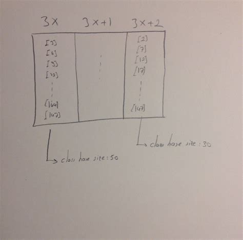 Elementary Set Theory Find An Equivalence Relation On Mathbb N