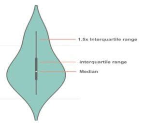 Seaborn Violin Plot How To Create Seaborn Violin Plot With Examples