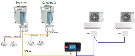 Schéma Climatisation Vrv Fonctionnement Et Architectures Types