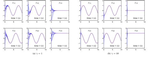 Figure 1 From Comparison On Zhang Neural Network And Gradient Neural