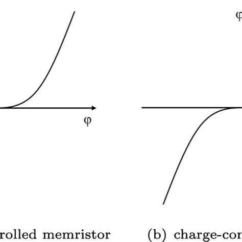 Iterative Curves Of The Fitness Values Obtained By Comparative