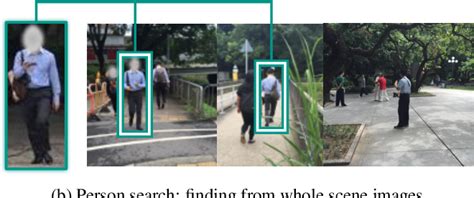 Figure 1 From Joint Detection And Identification Feature Learning For