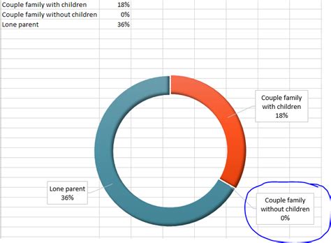 Excel Removing Data Labels With Values Of Zero Then Reset Vba