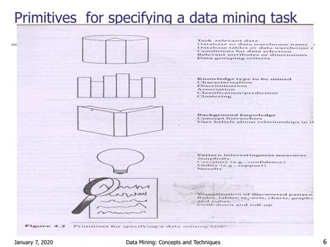 Ppt Data Mining Primitives And Languages Maximizing User Interaction Powerpoint Presentation