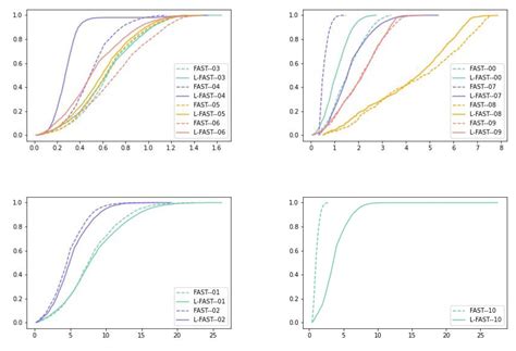 Sensors Free Full Text An Improved Fast Algorithm Based On Image Edges For Complex Environment