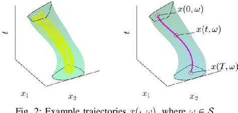 paamp polytopic action set and motion planning for long horizon