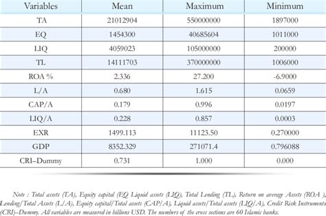 summary statistics for key variables download table