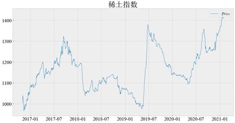 方案札记 Matplotlib作图的中英文字体混合调整 知乎