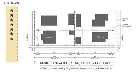 What Is A Zoning Setback At Michelle Peckham Blog