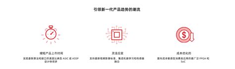 赛灵思