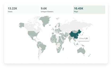 Video Stream Analytics