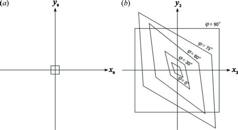 Iucr Development Of Variable Magnification X Ray Bragg Optics