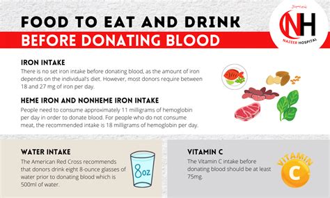 Iron Rich Foods To Eat Before Donating Blood At Jai Reading Blog
