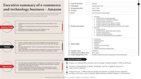 Executive Summary E Commerce Powerpoint Templates Slides And Graphics