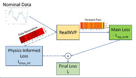 Figure 1 From Physics Informed Real Nvp For Satellite Power System Fault Detection Semantic