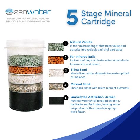 Zenwater Pure Water Filter 5 Stage Mineral Water Filter Zen Water