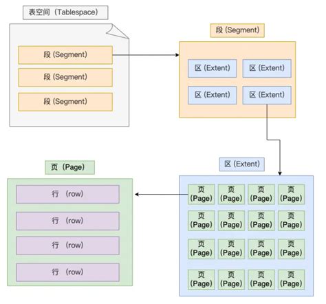 一条mysql记录是如何储存的 mysql怎么保存写的数据 csdn博客