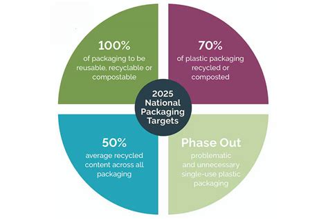 Apco Lean To Recycle
