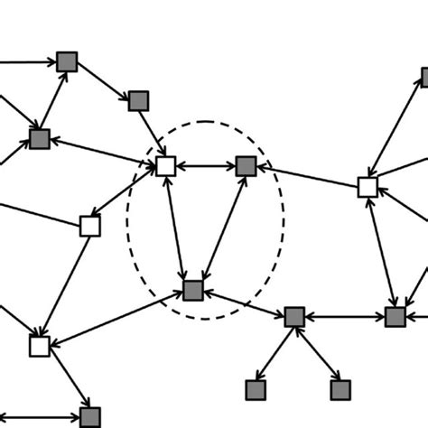 Pdf Developmental Dynamics Of Intergroup Contact And Intergroup