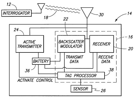 Carrier Signal Patented Technology Retrieval Search Results Eureka Patsnap