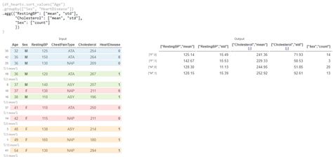Visualize Your Pandas Data Transformation Using Pandastutor Towards