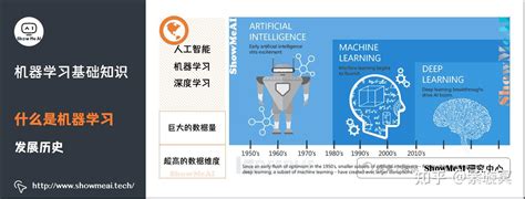 机器学习基础知识（机器学习通关指南） 知乎